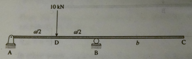 Solved Solve the following problem using the method of | Chegg.com