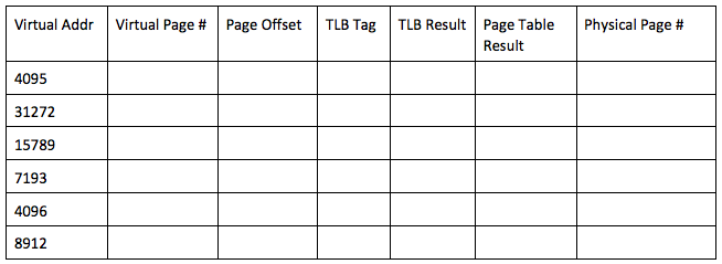 Solved The following is a stream of virtual addresses as | Chegg.com