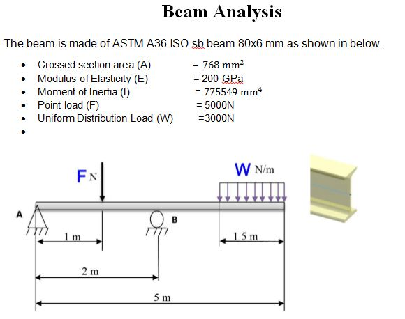 Solved Beam Analysis The beam is made of ASTM A36 ISO sb | Chegg.com