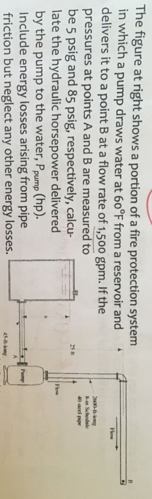 The figure at right shows a portion of a fire | Chegg.com