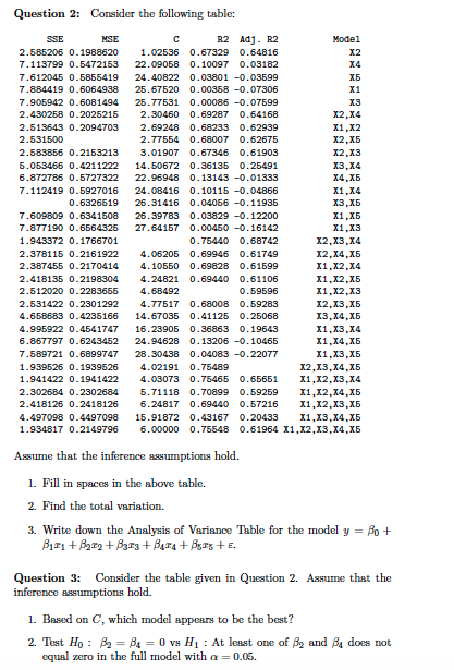 Question 2: Consider the following table: R2 Ad1-R2 | Chegg.com