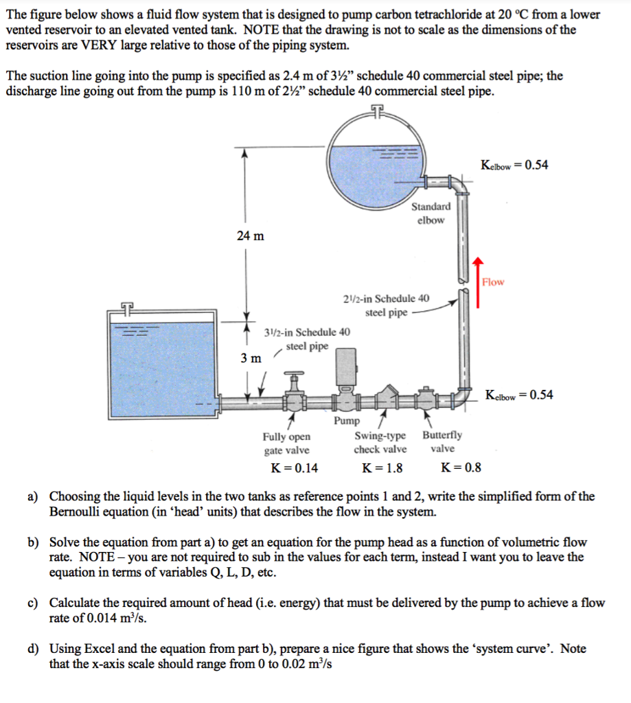 Solved The figure below shows a fluid flow system that is | Chegg.com