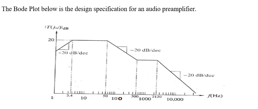 Solved A Using The Bode Plot Above Construct A Trasnfer 3891