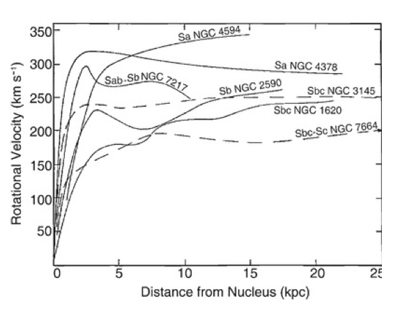 The Pinwheel Galaxy (M33) is a nearby galaxy at D = | Chegg.com