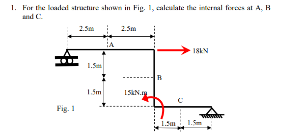 Solved For the loaded structure shown in Fig. 1, calculate | Chegg.com
