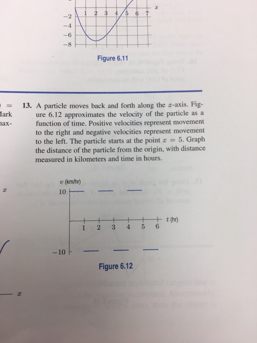 Solved A particle moves back and forth along the x-axis. | Chegg.com