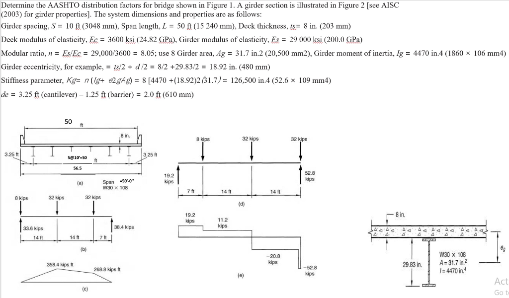 Determine the AASHTO distribution factors for bridge | Chegg.com