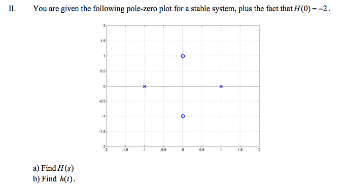 Solved II. You are given the following pole-zero plot for a | Chegg.com
