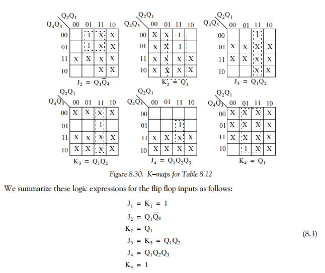 Solved Can someone please design a synchronous BCD counter | Chegg.com