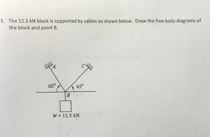 Solved The 12.5 kN block is supported by cables as shown | Chegg.com