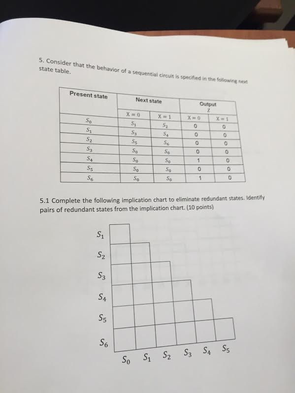 Solved Consider that the behavior of a sequential circuit is | Chegg.com