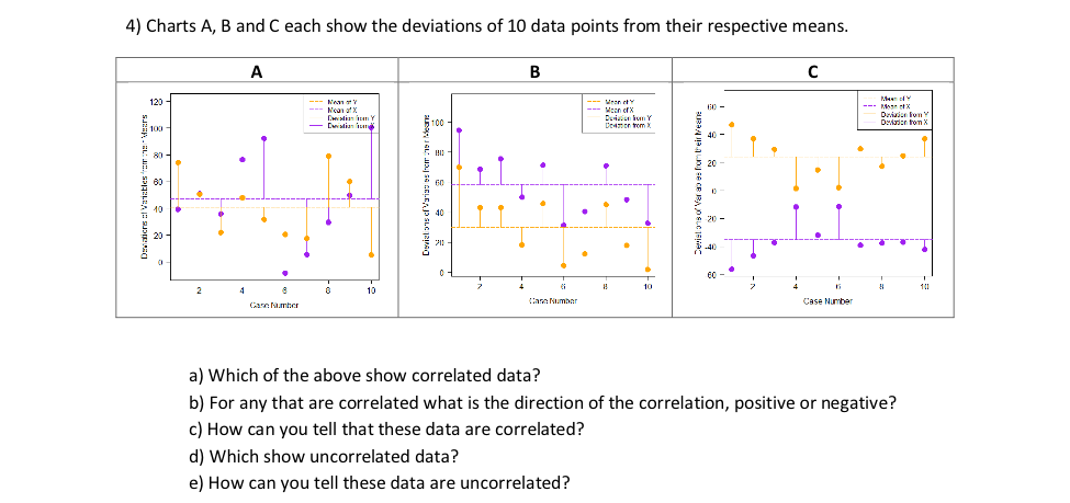 Solved Charts A, B and C each show the distance of 10 data | Chegg.com