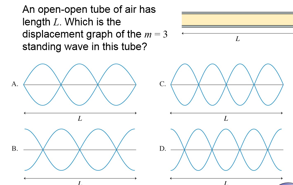 Solved An open-open tube of air has length L. Which is the | Chegg.com