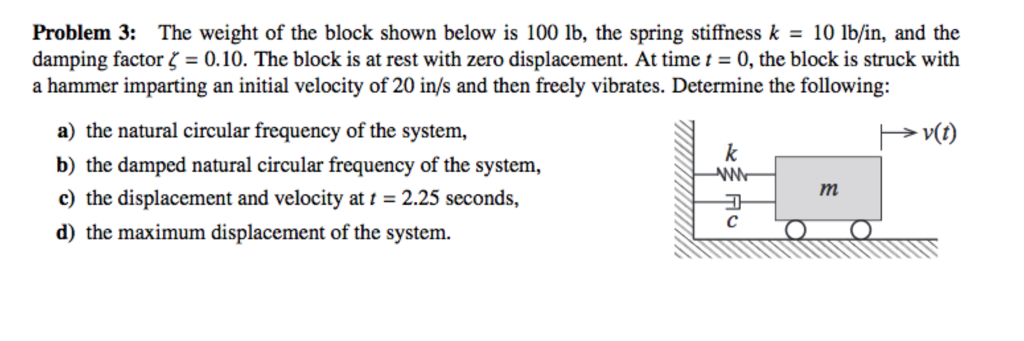 Solved Problem 3 The Weight Of The Block Shown Below Is 100 Chegg solved-problem-3-the-weight-of-the-block-shown-below-is-100-chegg