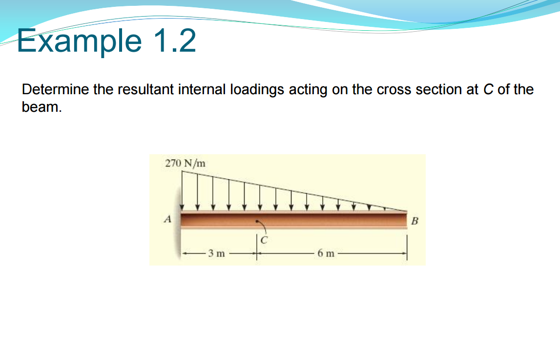 Solved Determine the resultant internal loadings acting on | Chegg.com