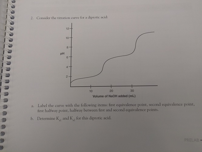 Diprotic Acid Titration Curve Diprotic Acid Titration Curve