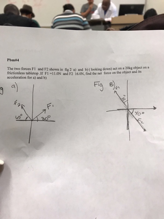 Solved The two forces F1 and F2 shown in fig 2 a) and b) | Chegg.com