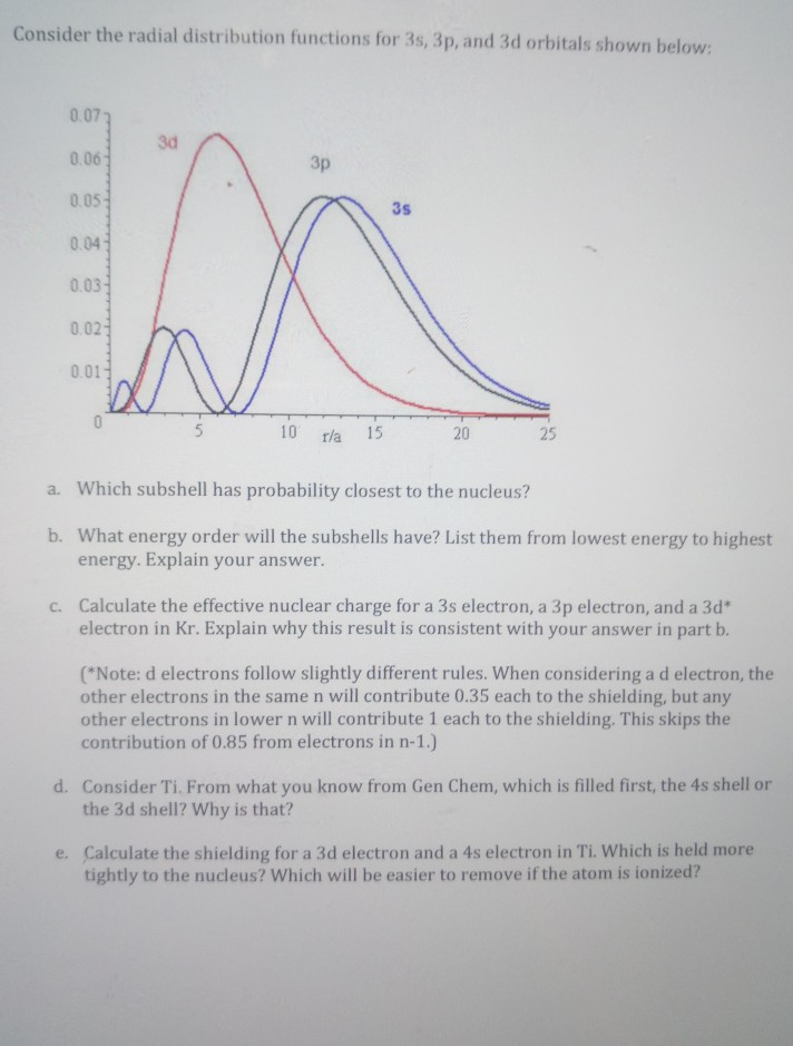 Solved Consider the radial distribution functions for 3s, | Chegg.com