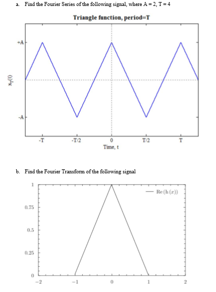 Solved Find the Fourier Series of the following signal, | Chegg.com