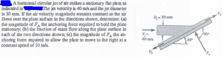 Solved A horizontal circular jet of air strikes a stationary | Chegg.com