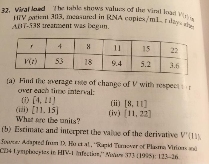 Solved Viral load The table shows values of the viral load | Chegg.com