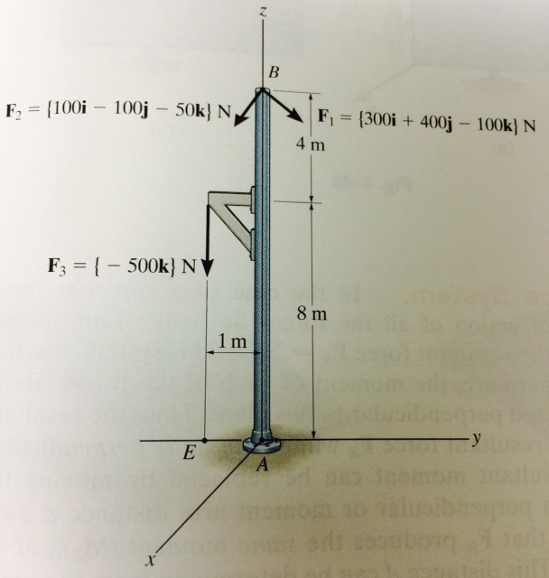 Solved Replace the force system by an equivalent force and | Chegg.com