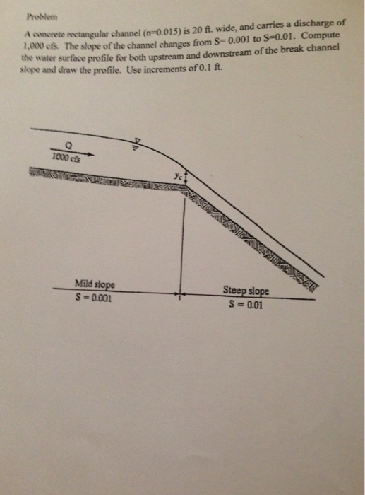 Solved A concrete rectangular channel (n=0.015) is 20 ft | Chegg.com
