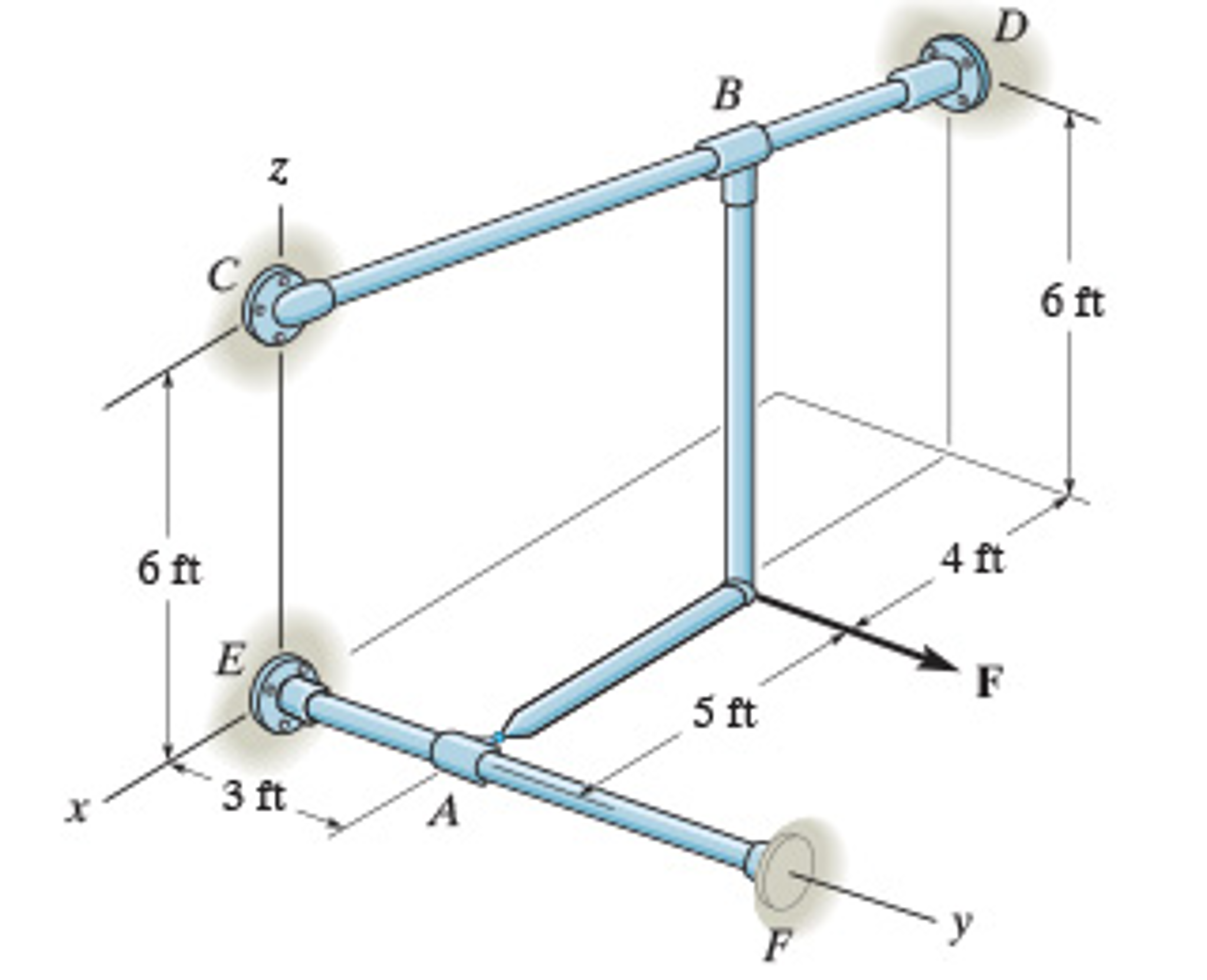 Solved The bar AB is supported by two smooth collars. At A | Chegg.com