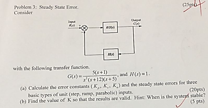 Solved (25 Problem 3: Steady State Error. Consider Iaput Rs) | Chegg.com