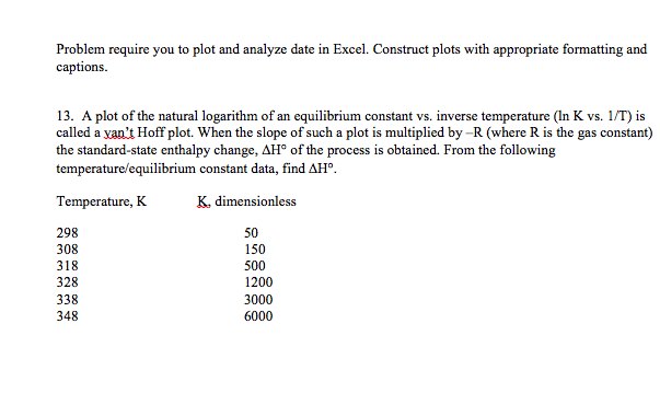 Solved Problem require you to plot and analyze date in | Chegg.com