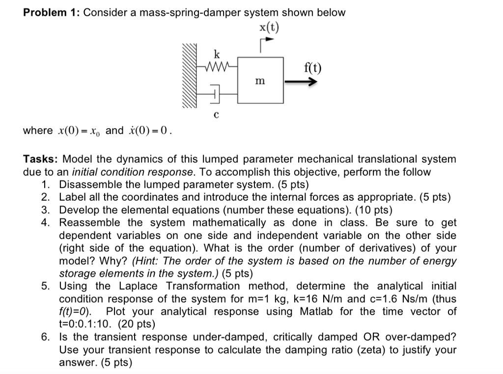 Solved Problem 1: Consider a mass-spring-damper system shown | Chegg.com