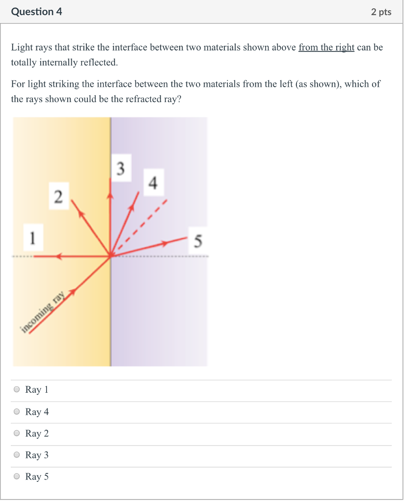 Solved 2 pts Question4 Light rays that strike the interface | Chegg.com