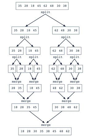 Solved These are C++ Programming language 1..Heap sort, | Chegg.com