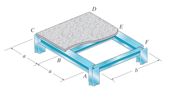 Solved Find the loading (plf/point loads) for the following | Chegg.com