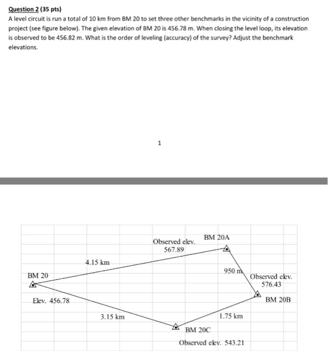 Solved: A Level Circuit Is Run A Total Of 10 Km From BM 20... | Chegg.com