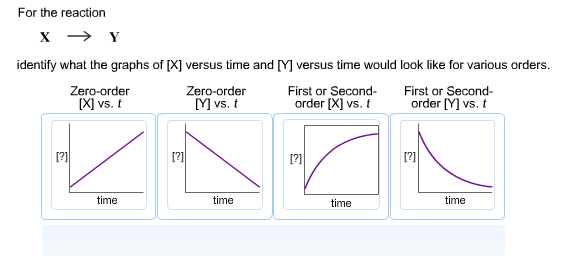 Solved For the reaction identify what the graphs of P1 | Chegg.com