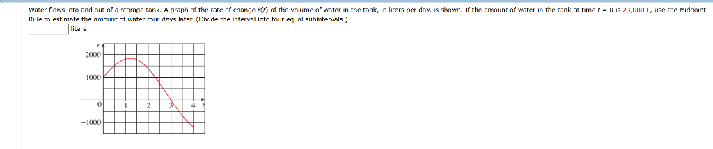 Solved Water flows into and out of a storage tank. A graph | Chegg.com