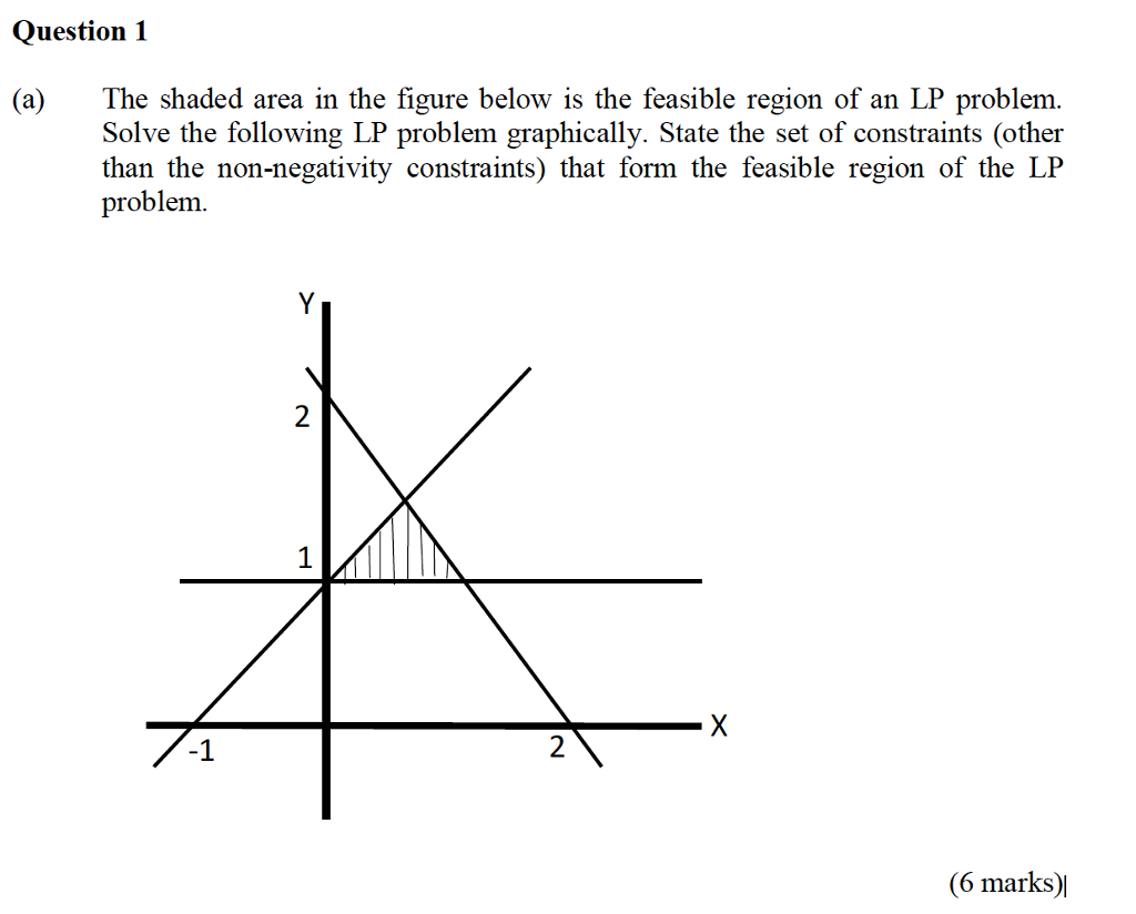 Solved Question 1 The shaded area in the figure below is the | Chegg.com