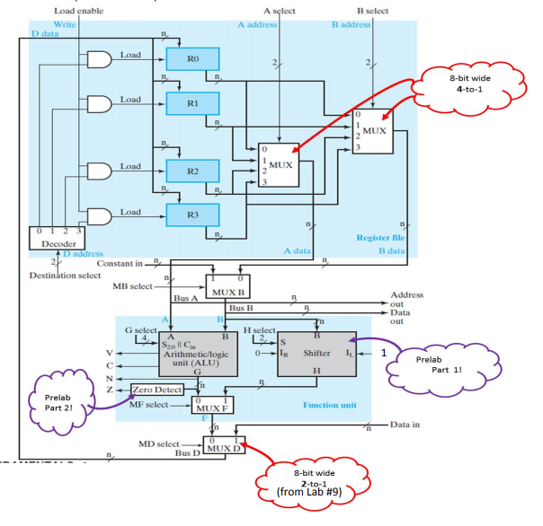 Solved Design an 8-bit shifter that performs the following | Chegg.com