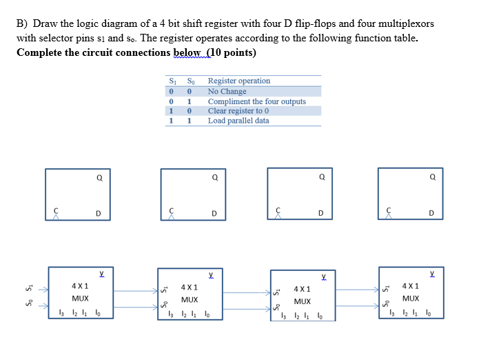 Solved Draw the logic diagram of a 4 bit shift register with | Chegg.com