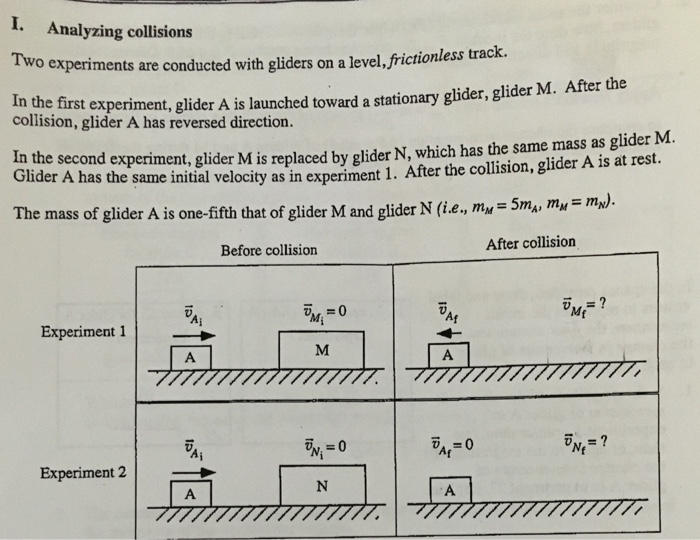 Solved I. Analyzing collisions Two experiments are conducted | Chegg.com