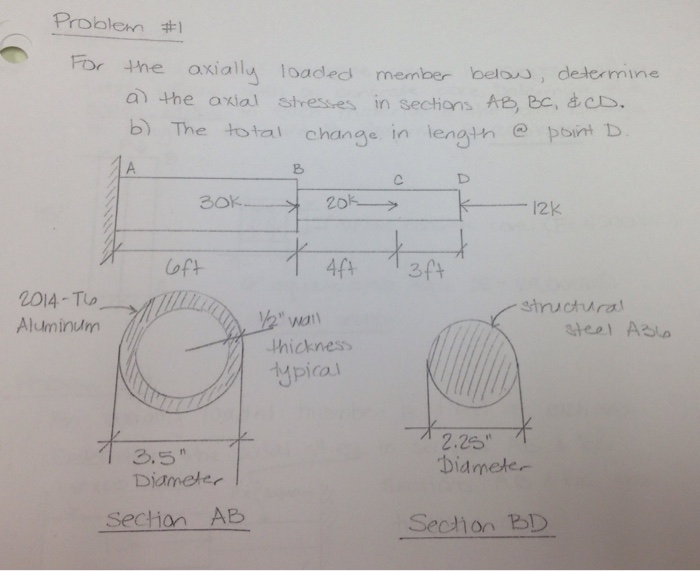 Solved For The axially loaded member below, determine The | Chegg.com
