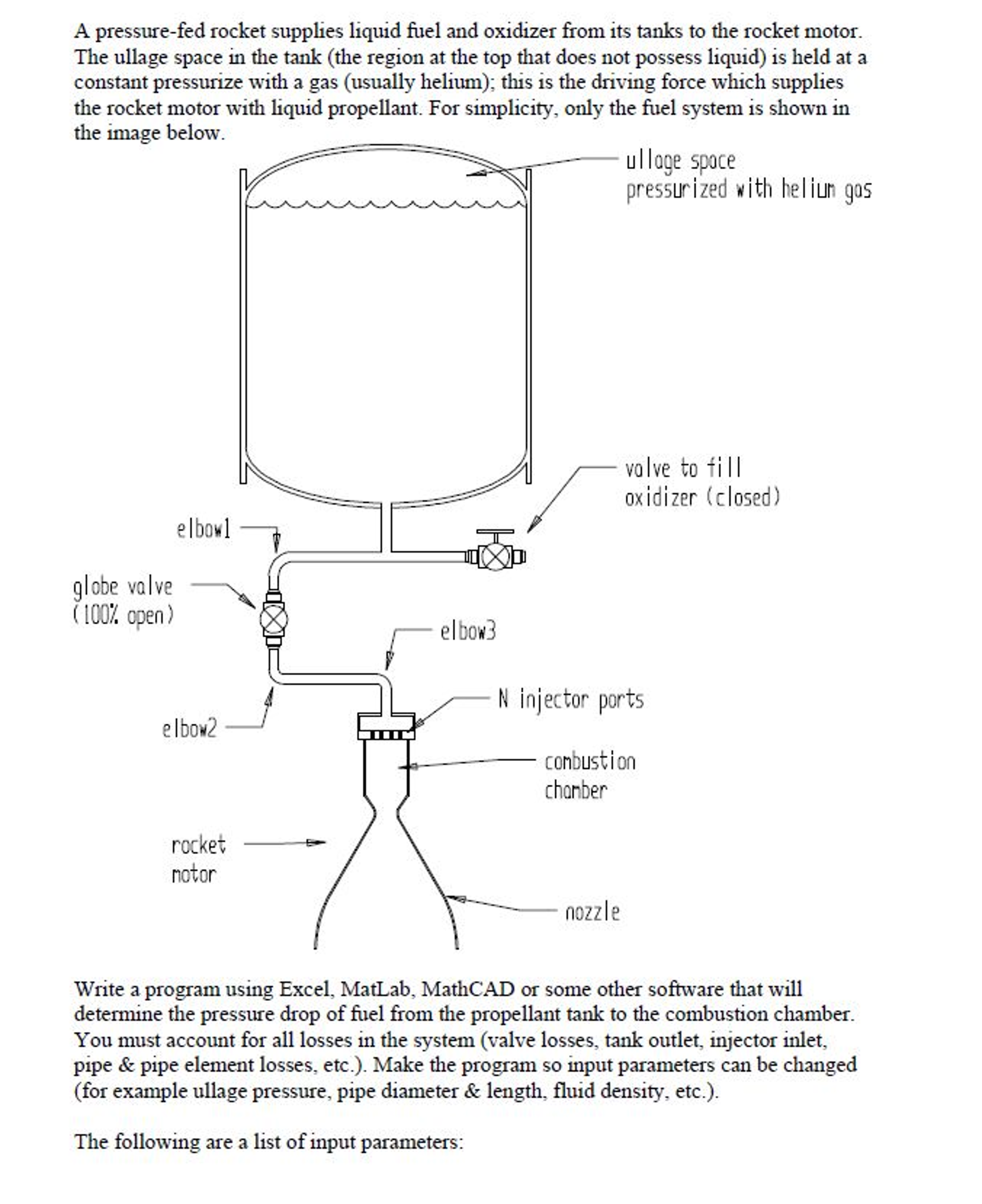 A pressure-fed rocket supplies liquid fuel and | Chegg.com