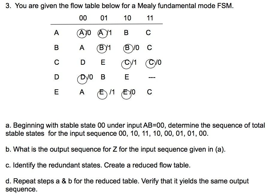 Solved You are given the flow table below for a Mealy | Chegg.com