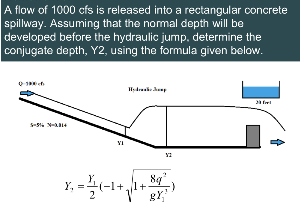 Solved A flow of 1000 cfs is released into a rectangular | Chegg.com