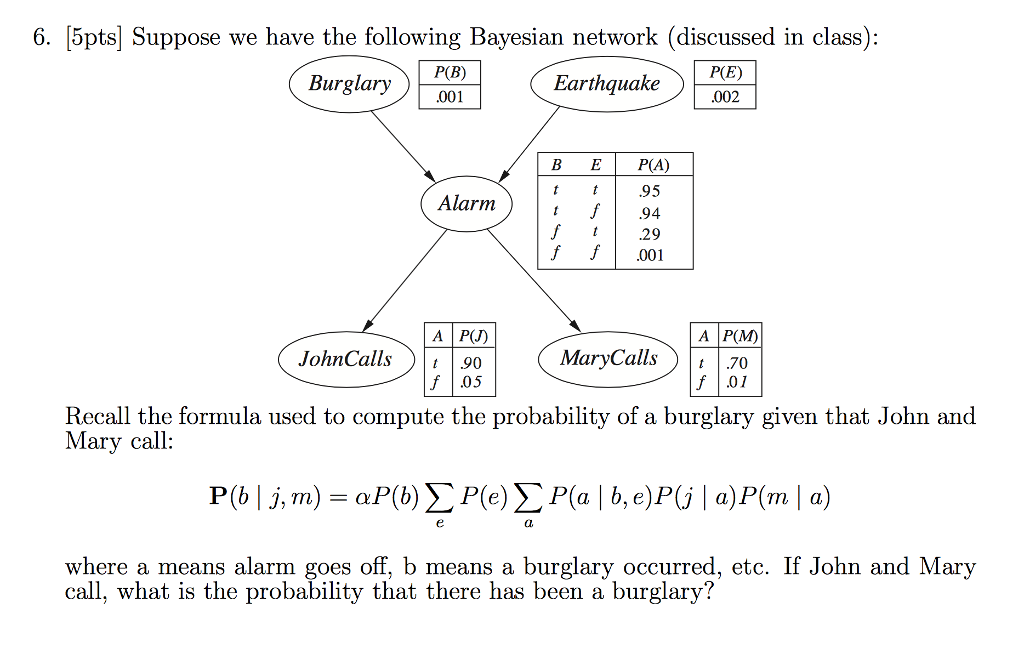 Suppose we have the following Bayesian network | Chegg.com