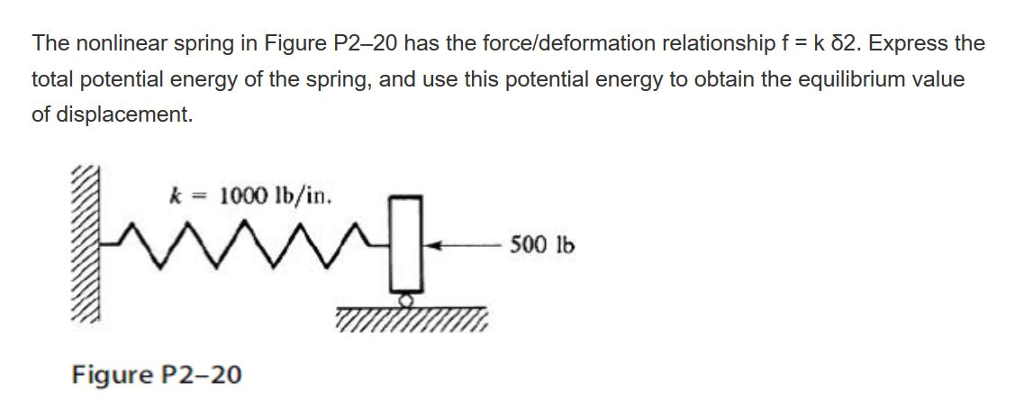 Solved The nonlinear spring in Figure P2-20 has the | Chegg.com