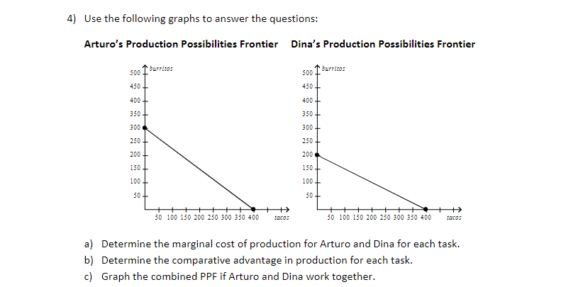 Solved 4) Use the following graphs to answer the questions: | Chegg.com