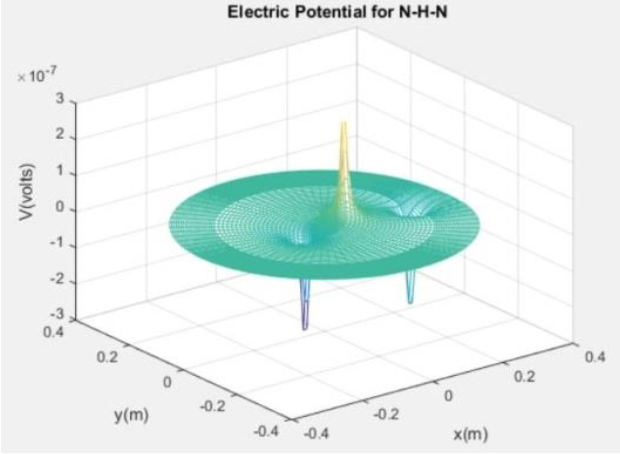 MATLAB: The two sides of the DNA double helix are | Chegg.com