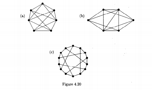 Solved Exercise 4.4 Use the planarity algorithm to determine | Chegg.com